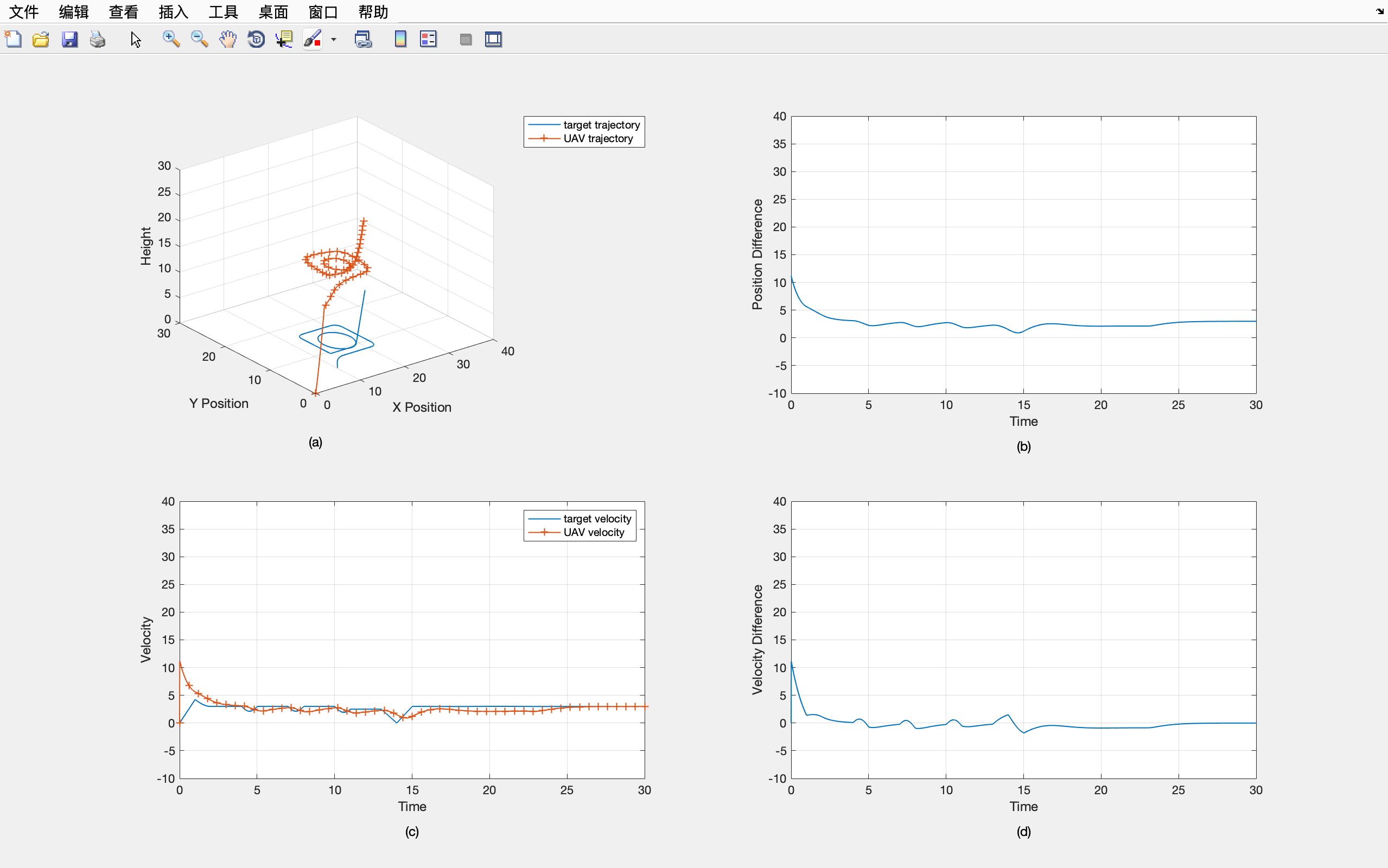 【Matlab】子图添加子序号 (a) (b) (c) 及调整子图间距边距 科研绘图_matlab如何在subplot中插入标号-CSDN博客