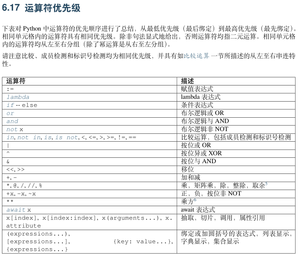 Python 运算符优先级_if x or y and z-CSDN博客
