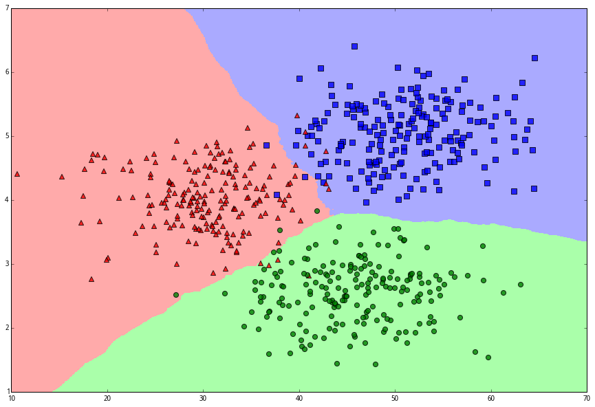 scikit-learn 之 kNN 分类_2、使用scikit-learn中的kneighborsclassifier函数对平台提供的 ...