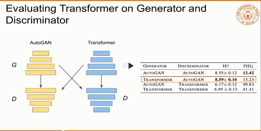 论文《TransGAN：丢弃卷积，纯 Transformer 构建 GAN 网络》理解_transganv2-CSDN博客