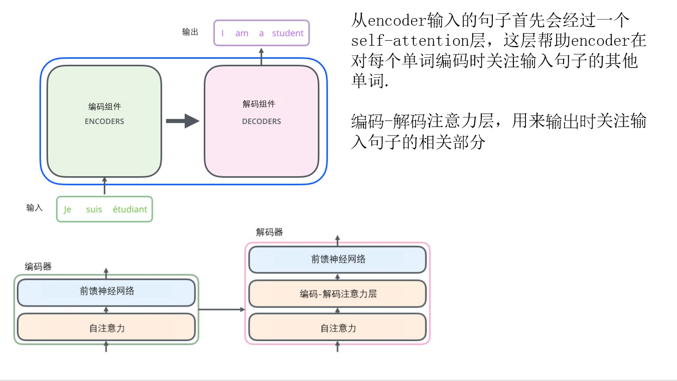 论文《TransGAN：丢弃卷积，纯 Transformer 构建 GAN 网络》理解_transganv2-CSDN博客