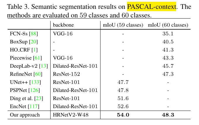 HRNetV2：《High-Resolution Representations for Labeling Pixels and ...