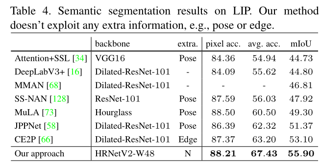 HRNetV2：《High-Resolution Representations for Labeling Pixels and Regions》-CSDN博客