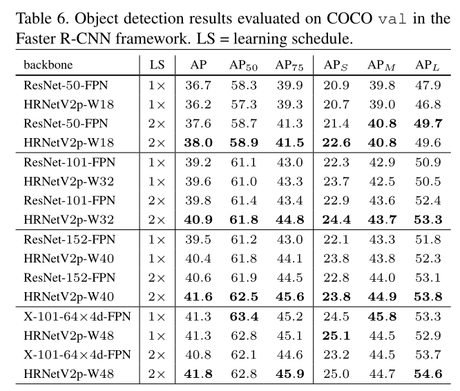 HRNetV2：《High-Resolution Representations for Labeling Pixels and Regions》-CSDN博客