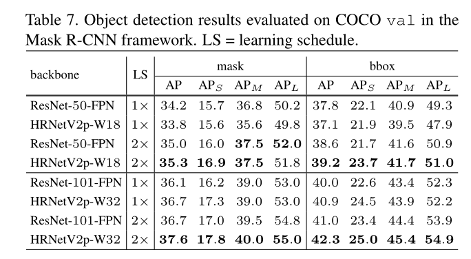 HRNetV2：《High-Resolution Representations for Labeling Pixels and ...