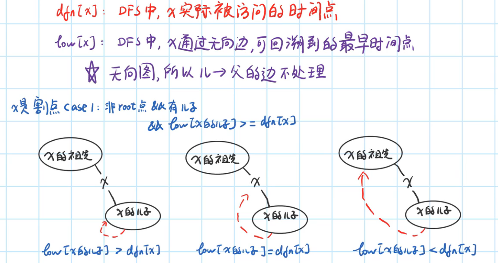 图算法_社区发现infomap算法库-CSDN博客