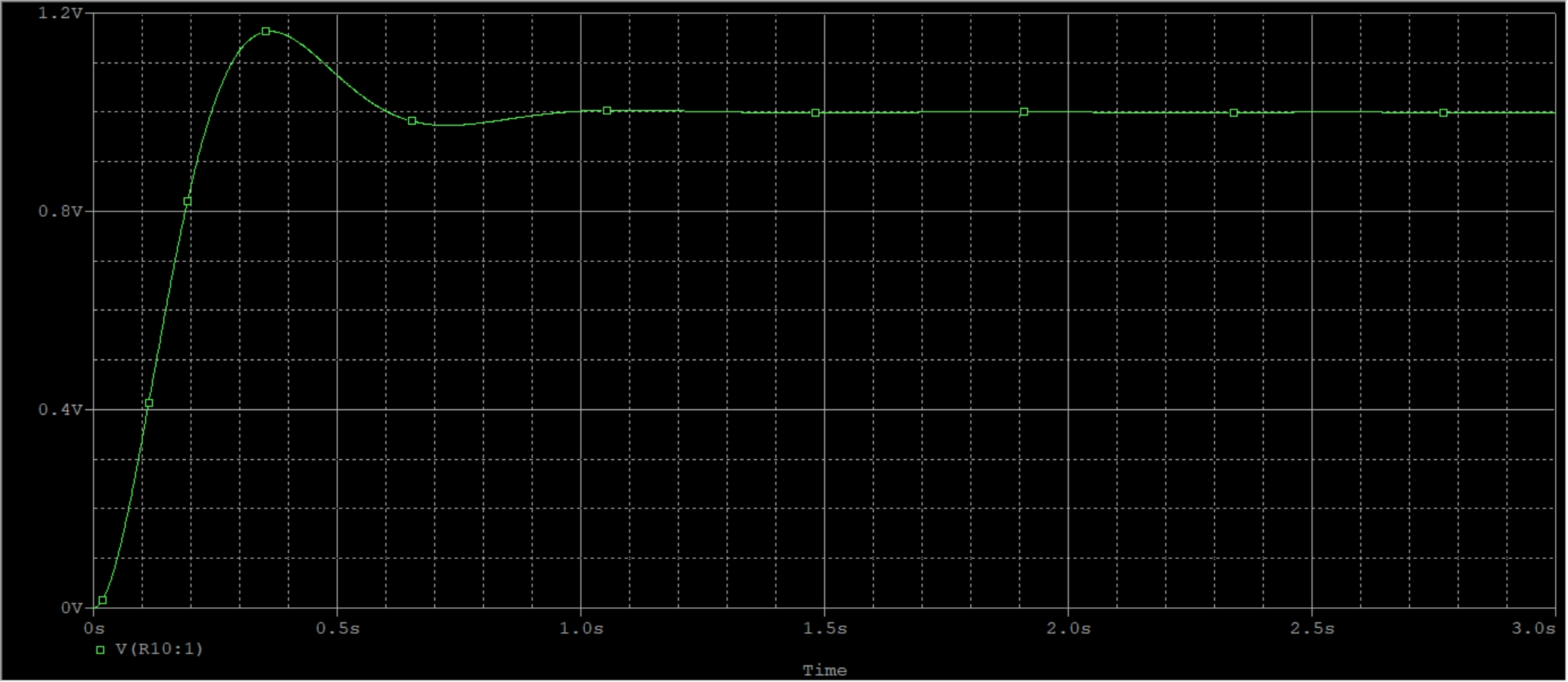 二阶系统的模拟实现以及时域分析基于Matlab&Pspice_二阶闭环系统模拟电路的结构图-CSDN博客