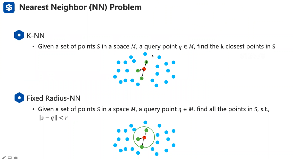 课程笔记-三维点云处理02 ——Nearest Neighbor Problem_3d nearest neighbor-CSDN博客