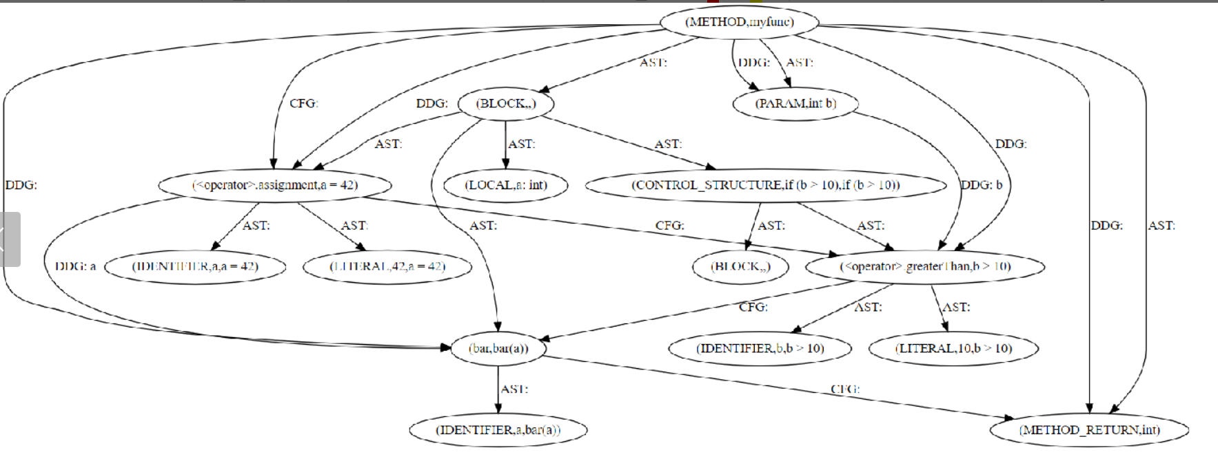 joern 基本使用介绍_用之有弗盈的博客-CSDN博客