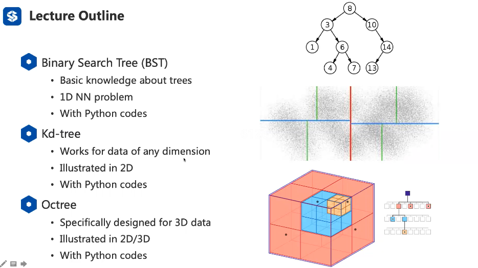 课程笔记-三维点云处理02 ——Nearest Neighbor Problem_3d nearest neighbor-CSDN博客