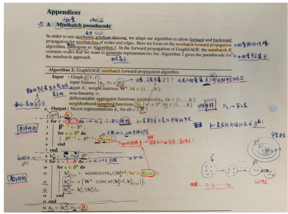 PyG-GraphSage首个采样minibatch训练_graphsage mini-CSDN博客