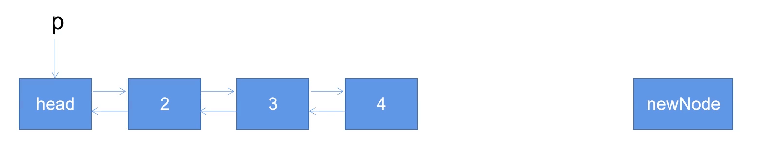 双向链表（动图讲解） Java数据结构和算法双向链表 动画 Csdn博客