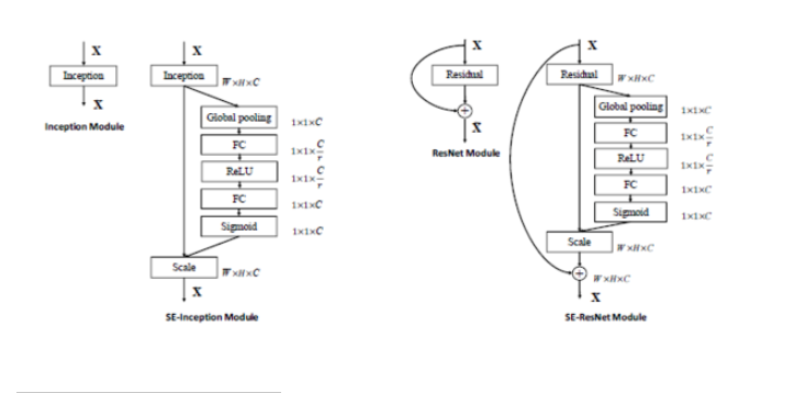 SE-attention_seattention-CSDN博客