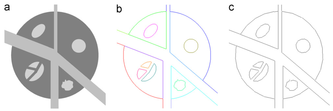 论文阅读 2013 — EDCircles: A real-time circle detector with a false ...