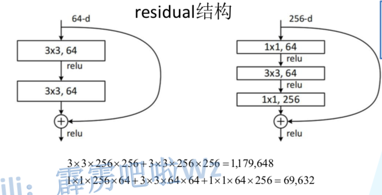 ResNet网络-CSDN博客