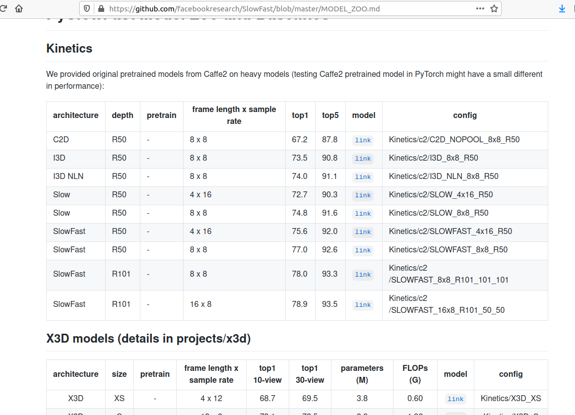 detectron2和slowfast的安装与使用_oserror: video 0 cannot be opened-CSDN博客