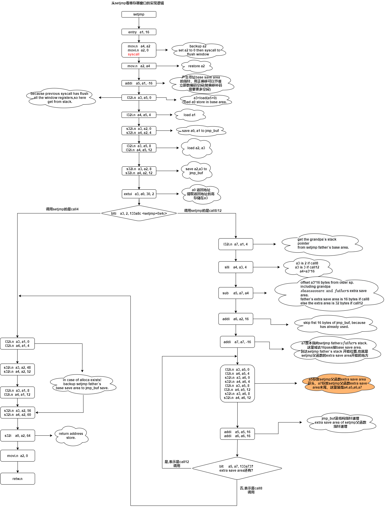 ESP32 Xtensa(HIFI4/HIFI5) 处理器架构总结-CSDN博客