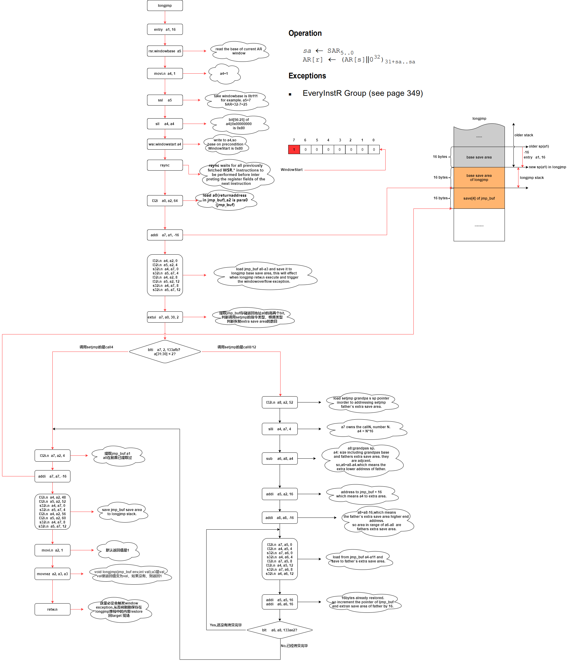 ESP32 Xtensa(HIFI4/HIFI5) 处理器架构总结-CSDN博客
