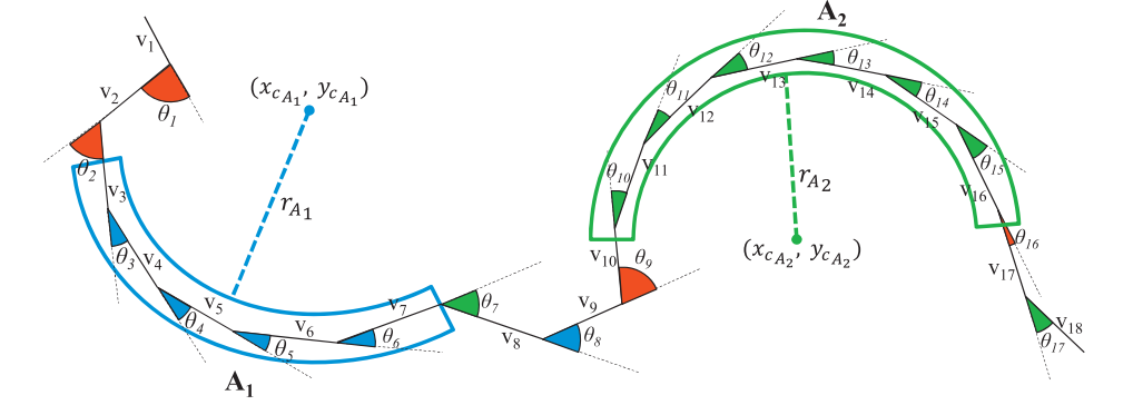 论文阅读 2013 — EDCircles: A real-time circle detector with a false ...
