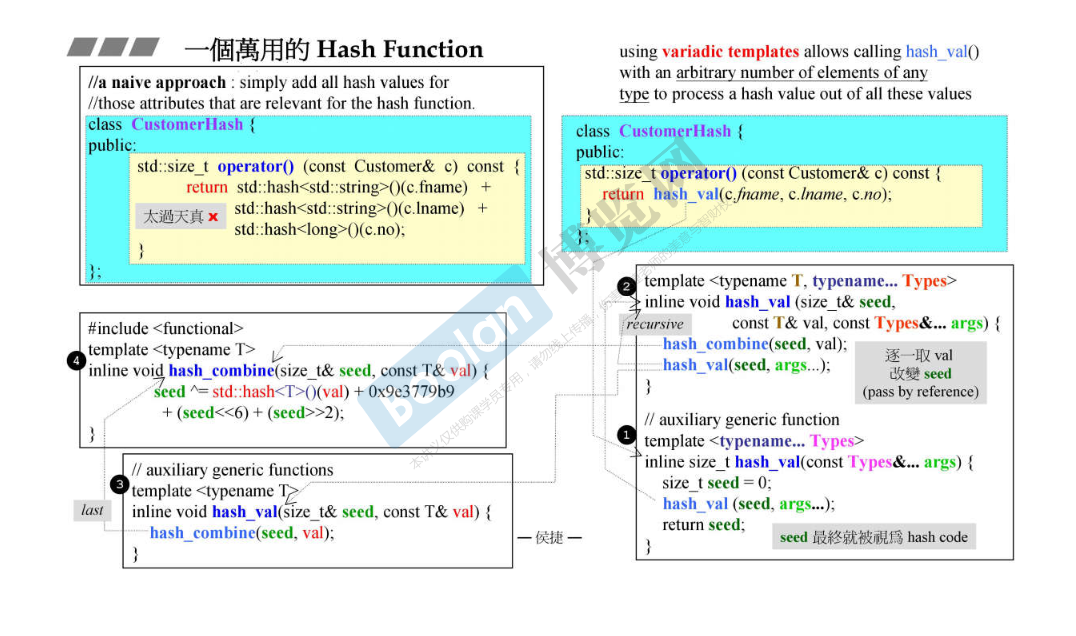【C++】STL系列（8）：底层容器hash_table（哈希表）和其支撑的unordered_set与unordered_map_c++stl容器底部使用哈希表-CSDN博客