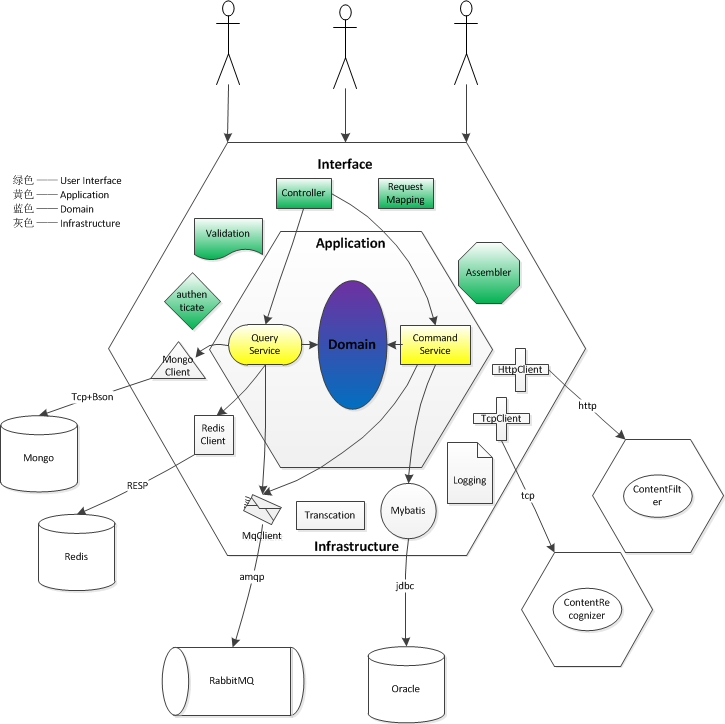 DDD领域模型设计_XXmaoxiaoXX的博客-CSDN博客