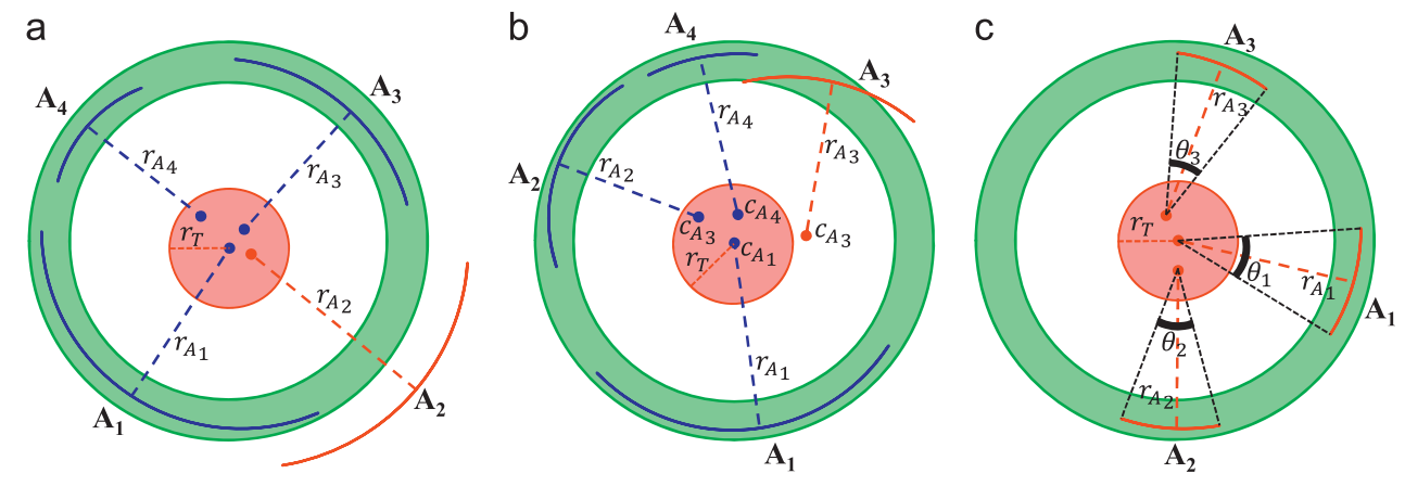 论文阅读 2013 — EDCircles: A real-time circle detector with a false ...