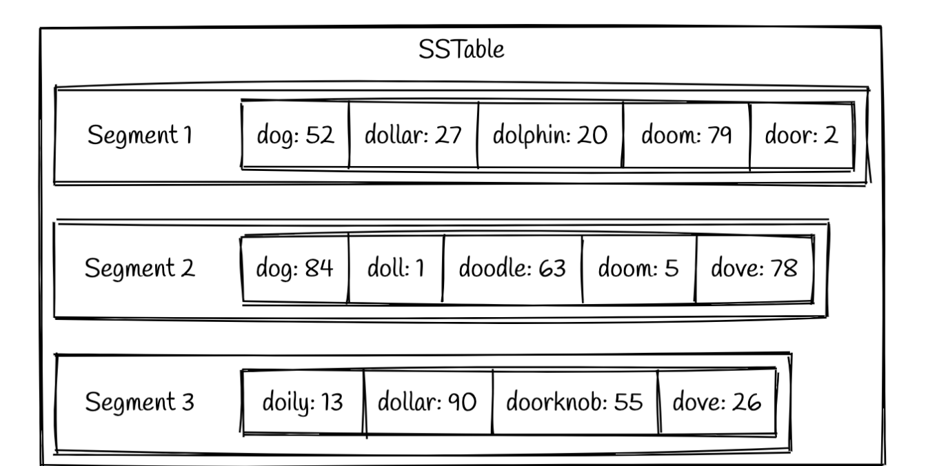 OceanBase存储引擎核心-LSM Tree VS B-tree_chucky: a succinct cuckoo filter for lsm-tree-CSDN博客