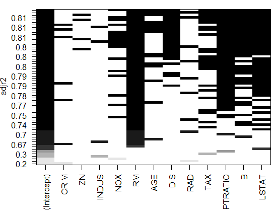 波士顿房价数据分析（R语言）_r语言波士顿房价预测_MAGICOLORUA的博客-CSDN博客