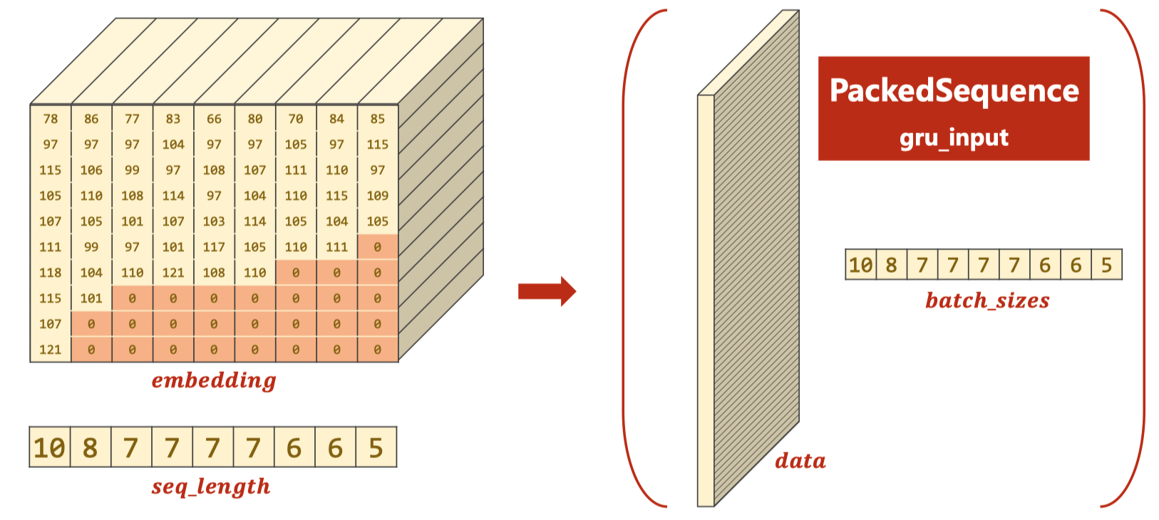 【PyTorch】深度学习实践 b站 第13讲RNN高级篇-CSDN博客