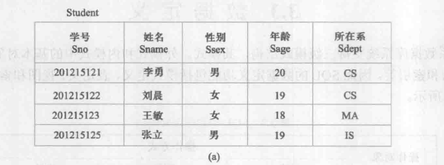 数据库学习1 — 如何使用 Sql Server 简单创建并修改表sql Server修改表 Csdn博客