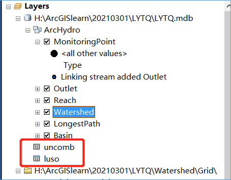 （SWAT-4）SWAT中水文响应单元划分（HRU）分析_hru划分问题-CSDN博客