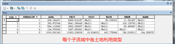 （SWAT-4）SWAT中水文响应单元划分（HRU）分析_hru划分问题-CSDN博客