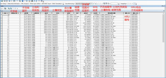 （SWAT-4）SWAT中水文响应单元划分（HRU）分析_hru划分问题-CSDN博客