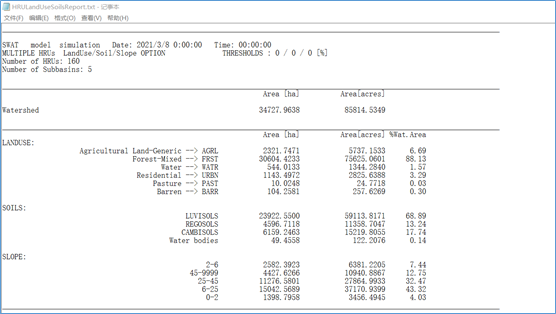 （SWAT-4）SWAT中水文响应单元划分（HRU）分析_hru划分问题-CSDN博客