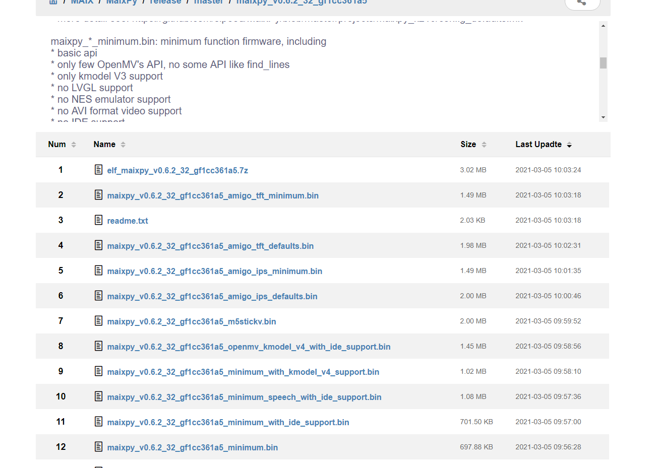 基于K210的yolo识别教程和maixhub下载的模型load报错解决方案_k210运行yolov3-CSDN博客