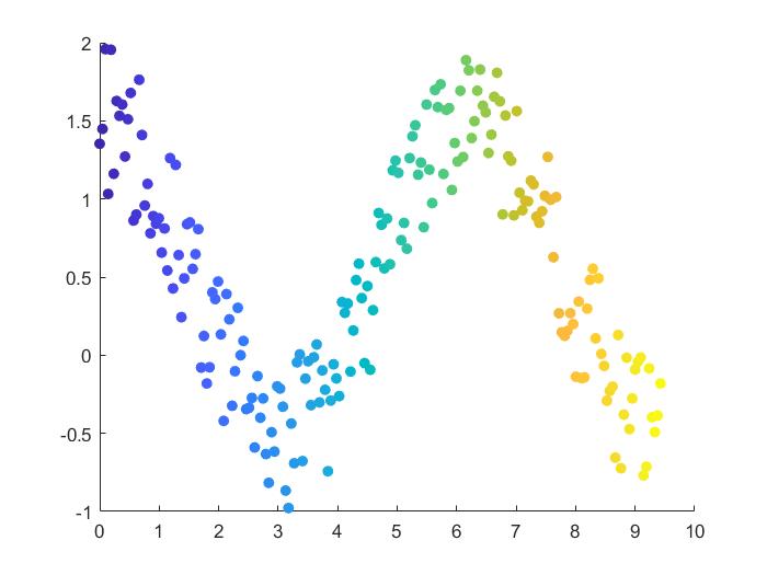 Matlab特殊二维图形函数_theta函数-CSDN博客