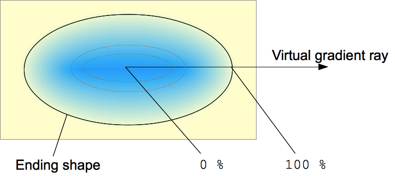 CSS 高级属性之 radial-gradient 径向渐变详解-CSDN博客
