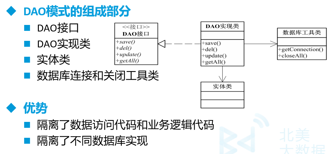 Java JDBC（二）DAO模式_jdbc的studentdao java-CSDN博客