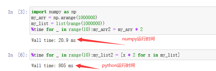 Python—数据分析认识numpy、numpy最重要的一个特点就是其n维数组对象（ndarray）、切片和基本的索引、通用函数：快速的元素