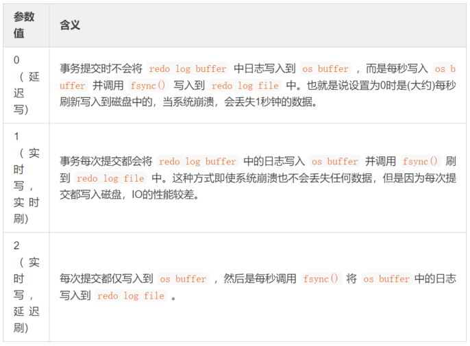 MySQL日志（log_error、general_log、slow_query_log、log_bin、InnoDB 事务日志（redo log和undo log））_mysql ...