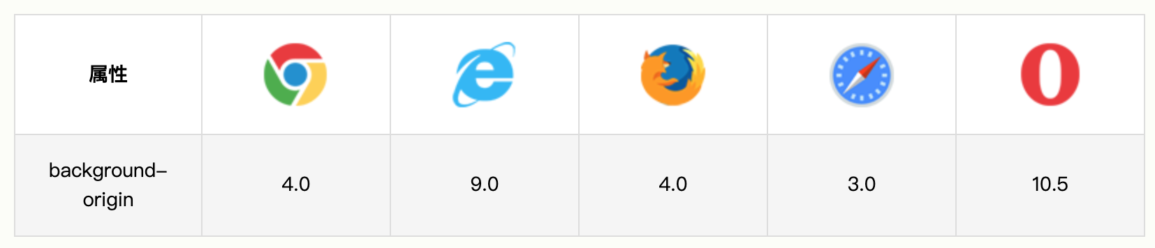 CSS 高级属性之 background-size、background-origin、background-clip 详解_background-size background-origin ...
