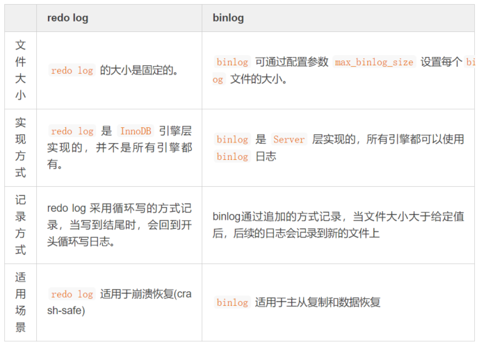MySQL日志（log_error、general_log、slow_query_log、log_bin、InnoDB 事务日志（redo log和undo log））_mysql ...