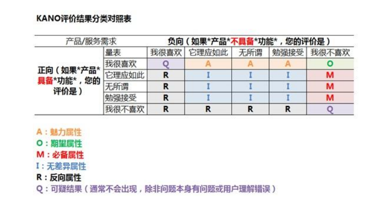 KANO模型详解_kano分析模型详解-CSDN博客