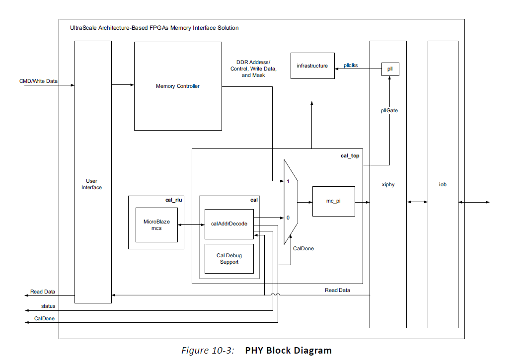 ddr 和 selectio ip 为什么能实现高速_xiphy-CSDN博客