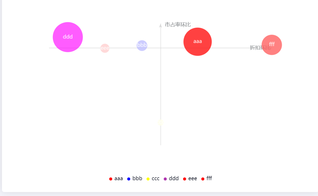 echarts散点图x轴和y轴在中间位置_echarts 0轴始终在正中间-CSDN博客