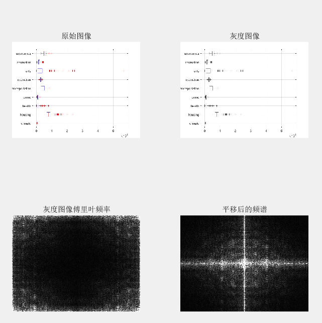 基于离散余弦变换（dct）傅里叶变换（dft）小波变换（dwt）的彩色图像数字水印的嵌入、提取简介及matlab实现基于dwt离散小波变换的数字图像水印系统 Csdn博客 6442