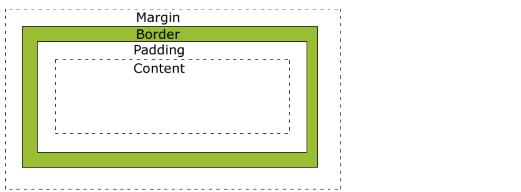 初识HTML（五）进阶：CSS盒子模型、页面布局_h5盒子模型文字位置-CSDN博客