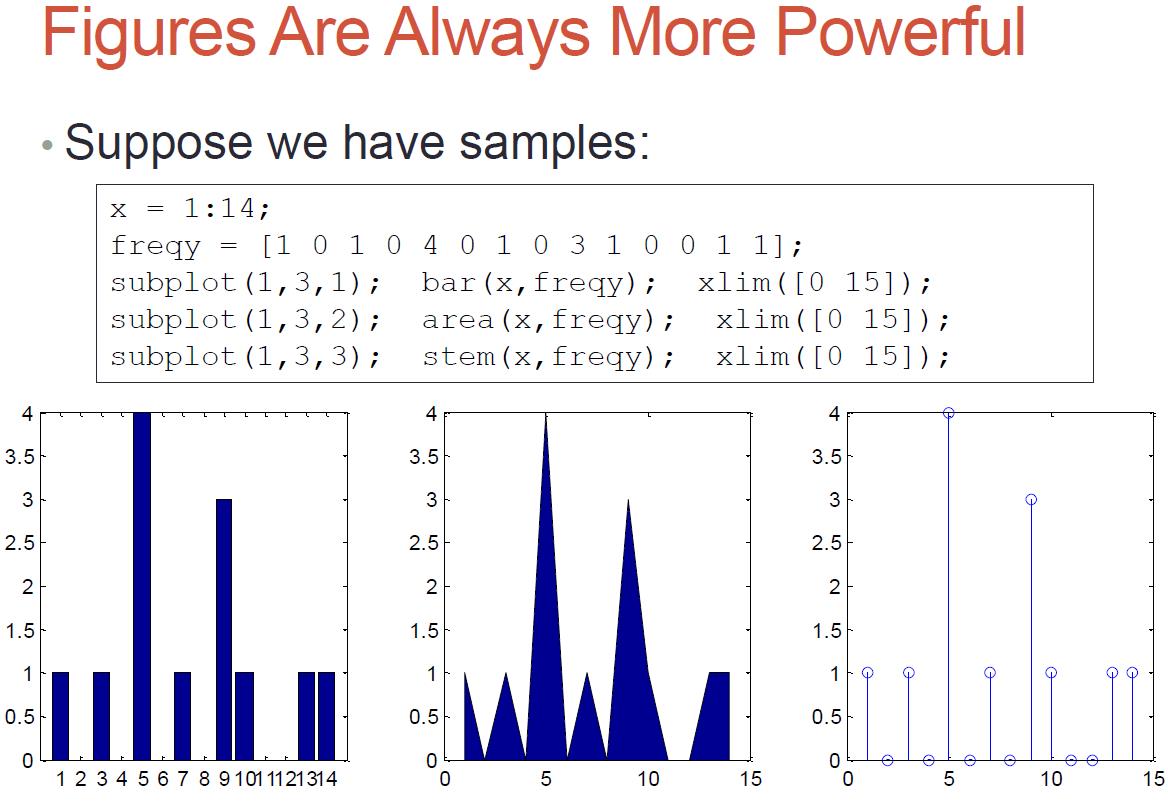 MATLAB台大郭彦甫老师课程笔记：第十二课：统计_matlab中quartile-CSDN博客