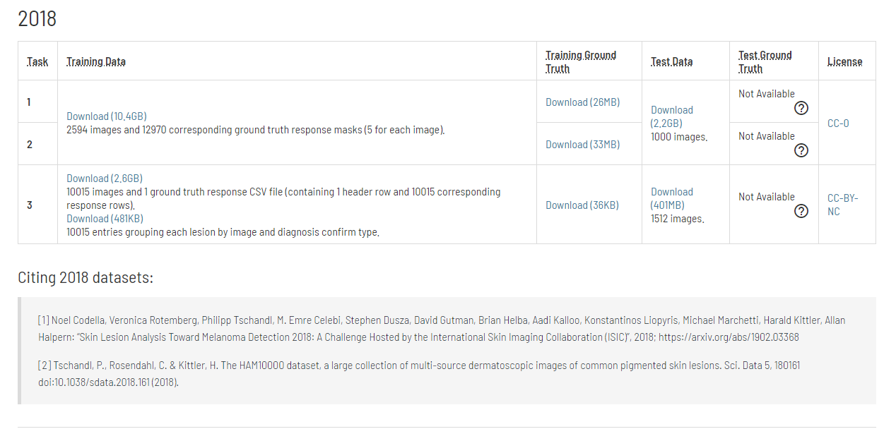 关于ISIC数据集如何下载的问题_isic2018数据集下载-CSDN博客