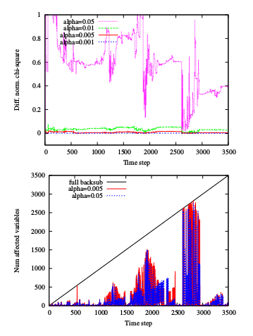 gtsam 学习十（ISAM2 理论）-CSDN博客